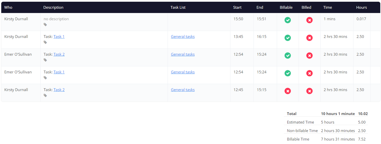 How to dramatically improve resource planning | Teamwork.com