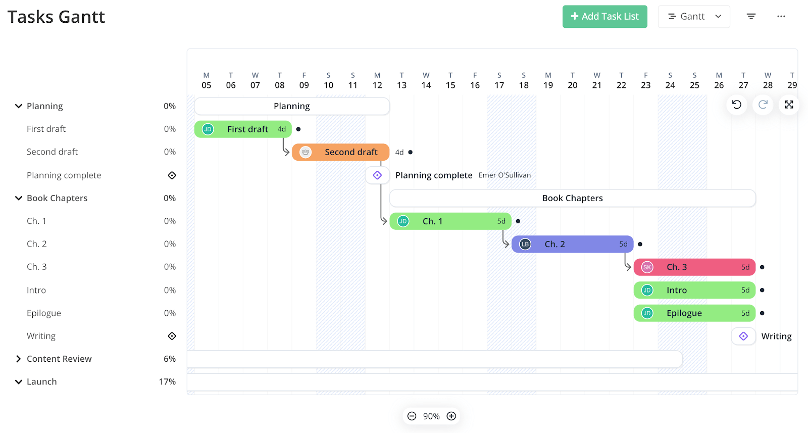 How to create a project timeline: The ultimate guide | Teamwork.com