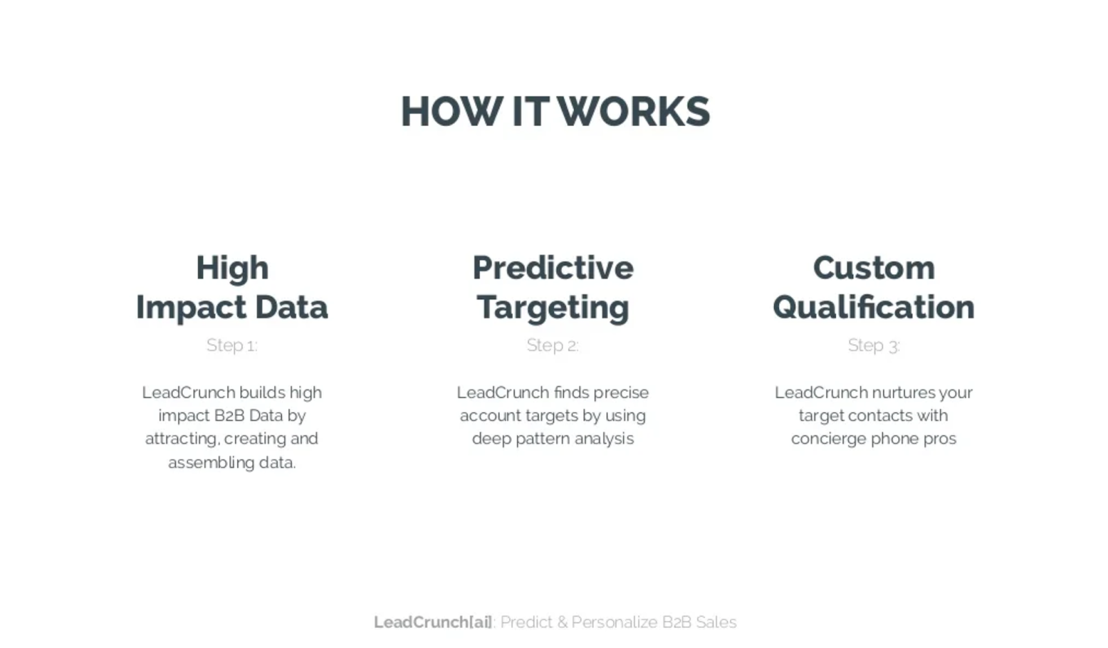 How to run the perfect client presentation | Teamwork.com