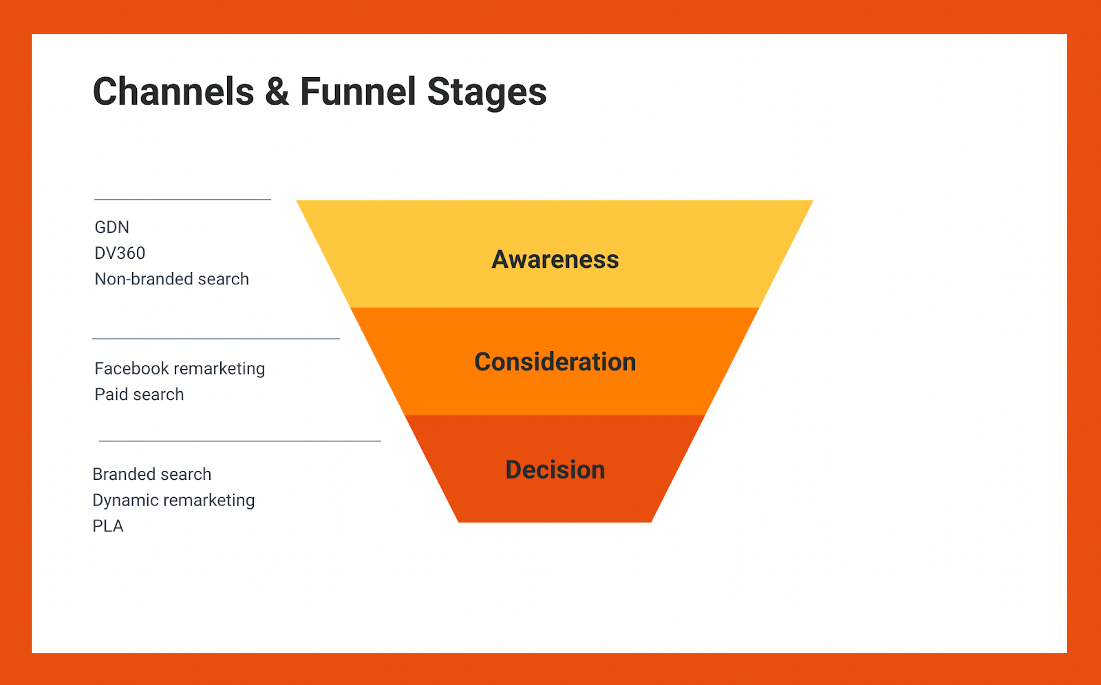 How to run the perfect client presentation | Teamwork.com
