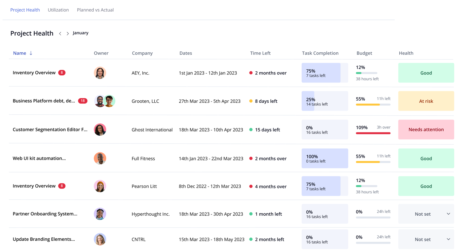 7 leading competitors to Rally project management software