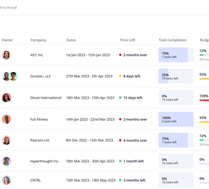 7 leading competitors to Rally project management software