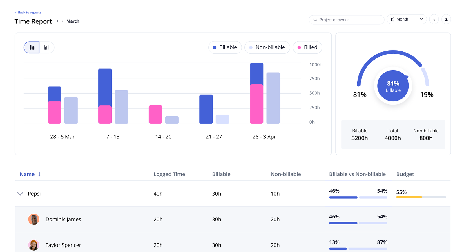 8 powerful Linear project management alternatives