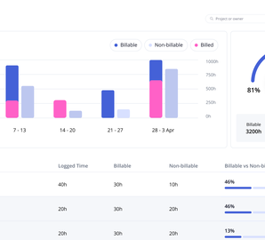 Risk register in project management: Everything you need to know