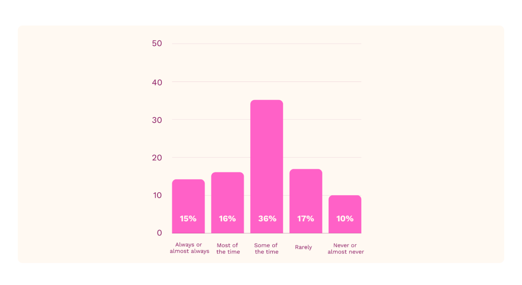 Measuring And Improving Billable Utilization Ebook | Teamwork.com