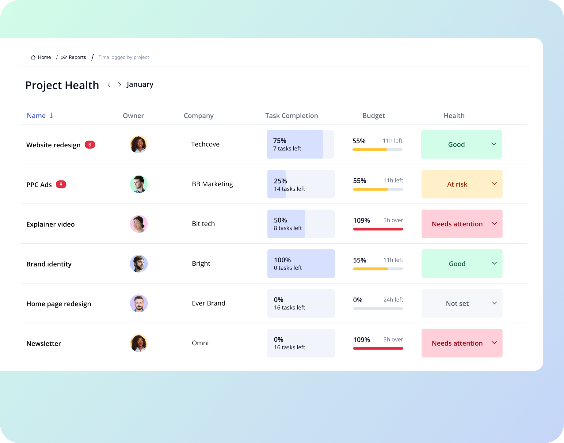 Project Management Software For Professional Services firms | Teamwork.com