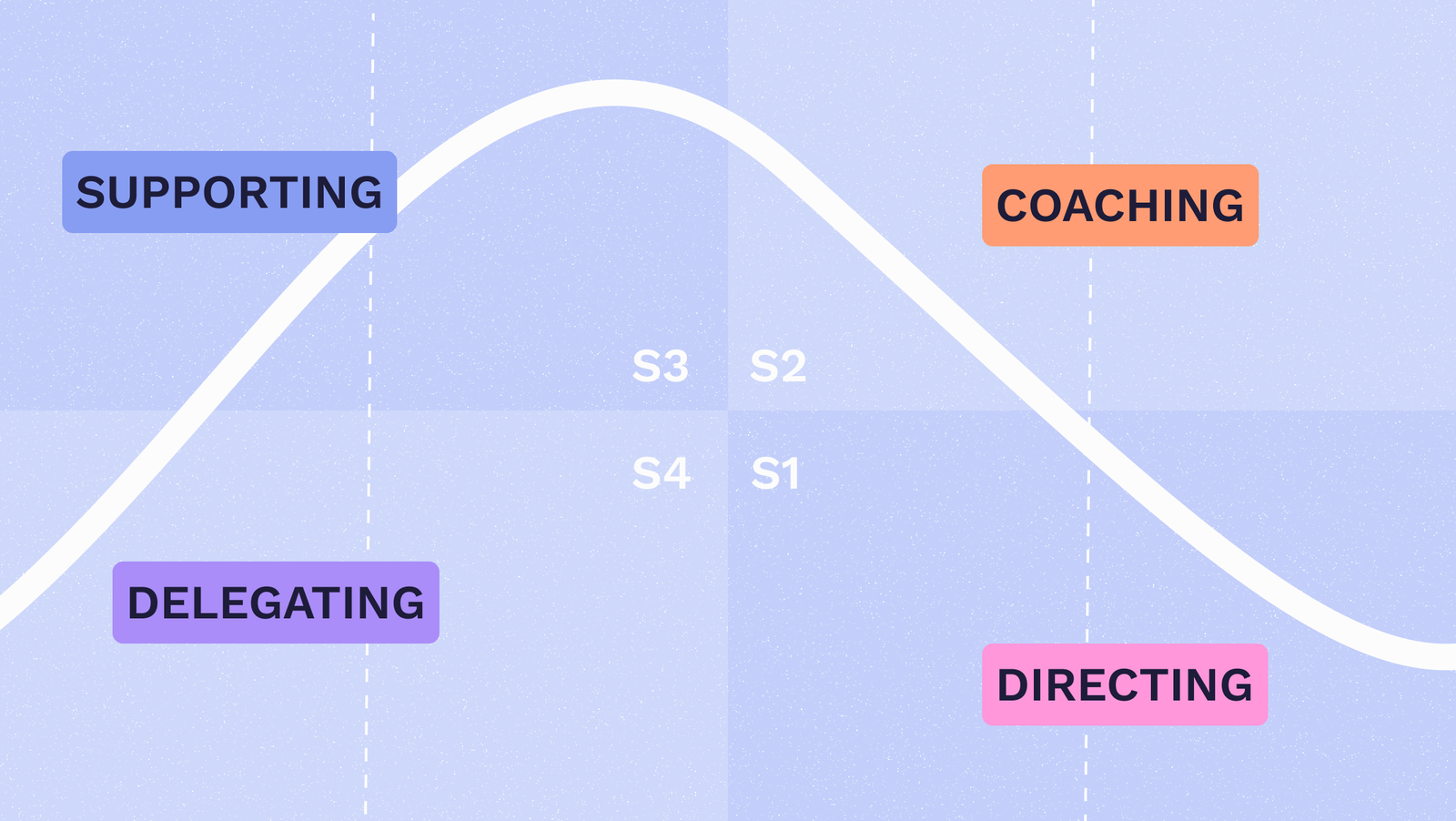 Situational leadership: What is it, benefits, and more