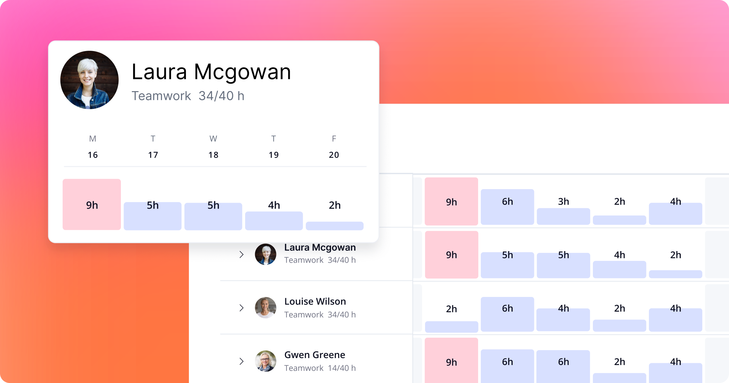 Capacity Planning - Resource Management | Teamwork.com