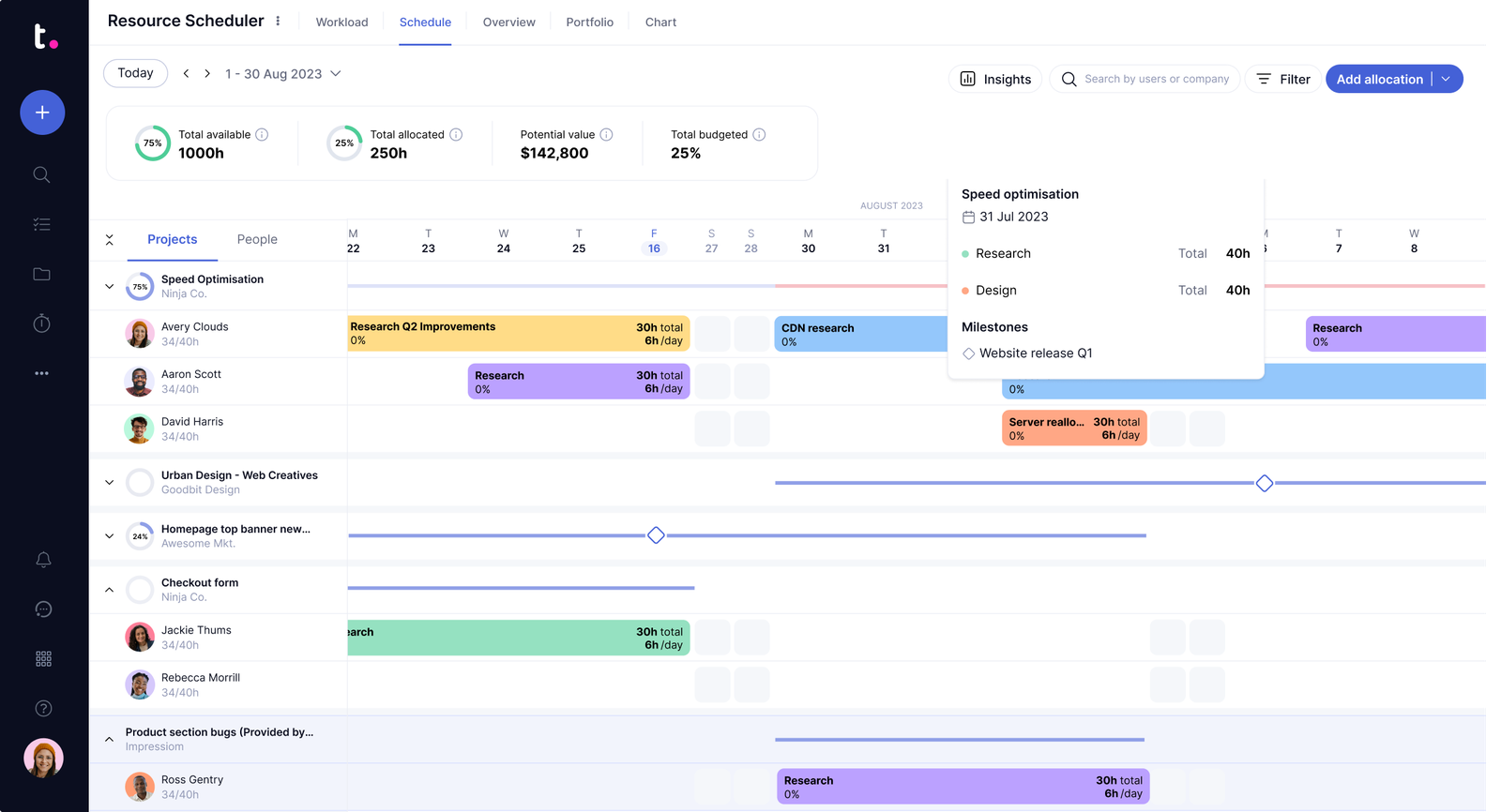 8 Best Engineering Project Management Software