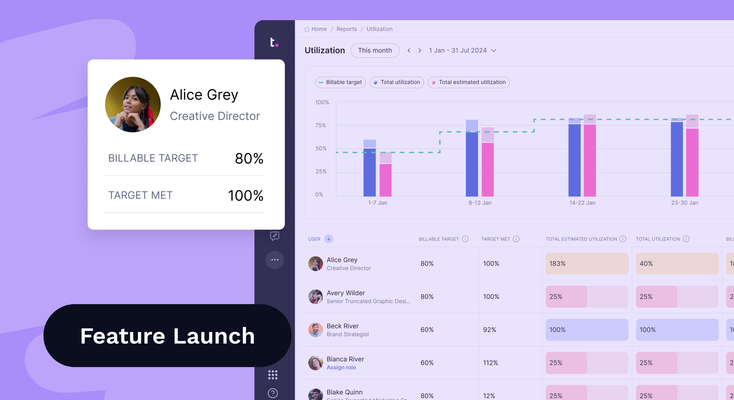 Utilization Reporting in Teamwork.com