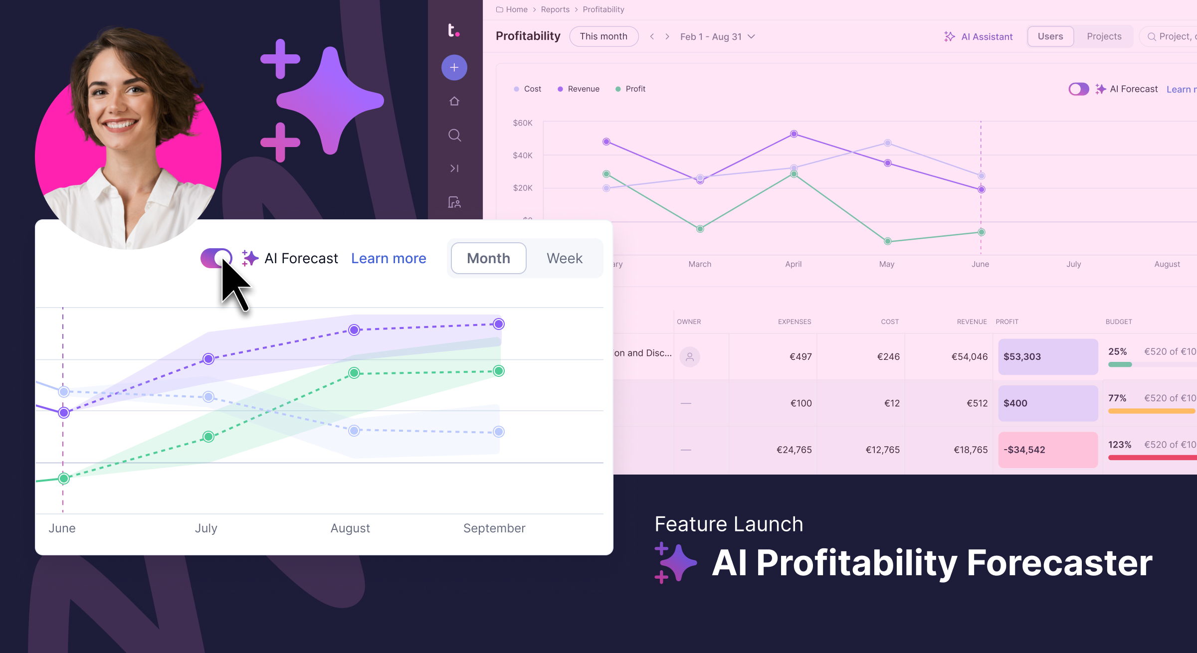 With AI Profitability Forecaster, your crystal ball for profitable ...