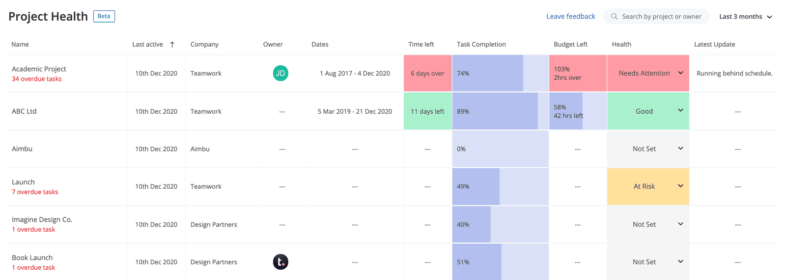How to craft a work plan to guarantee project success
