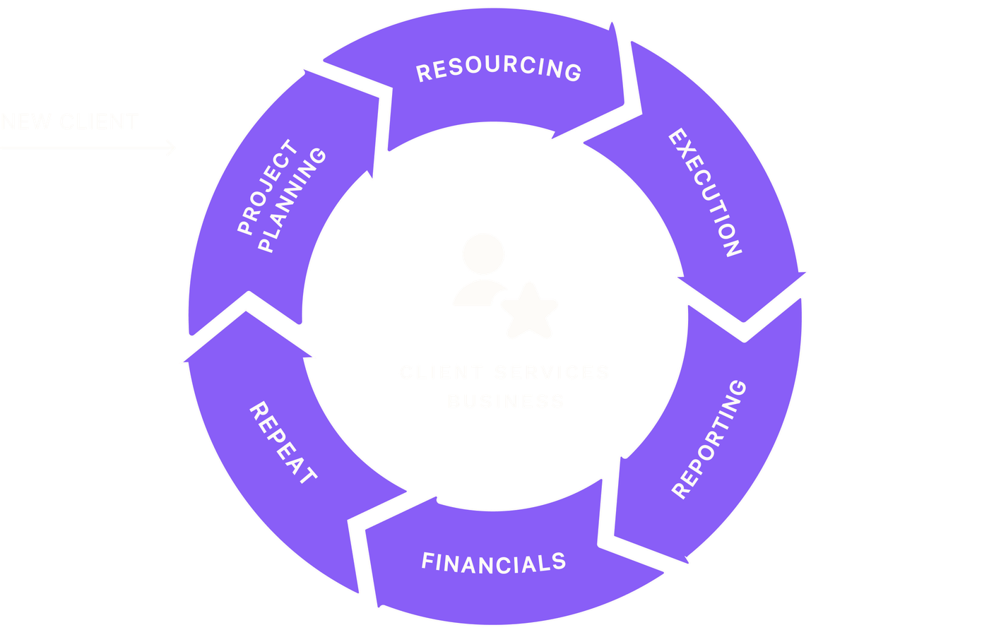 The All In One Team Project Management Software - Teamwork.com