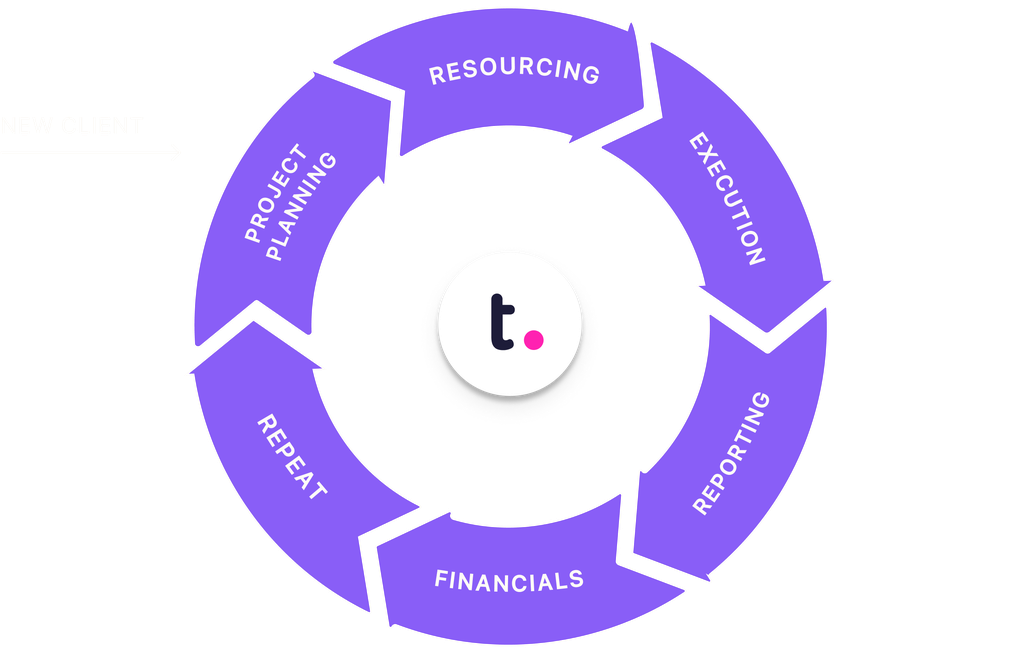 The All In One Team Project Management Software - Teamwork.com