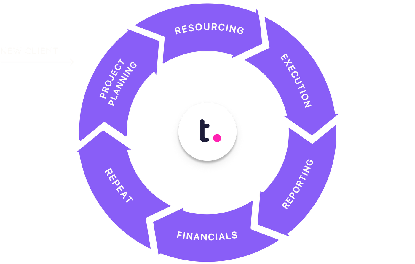 The All In One Team Project Management Software - Teamwork.com