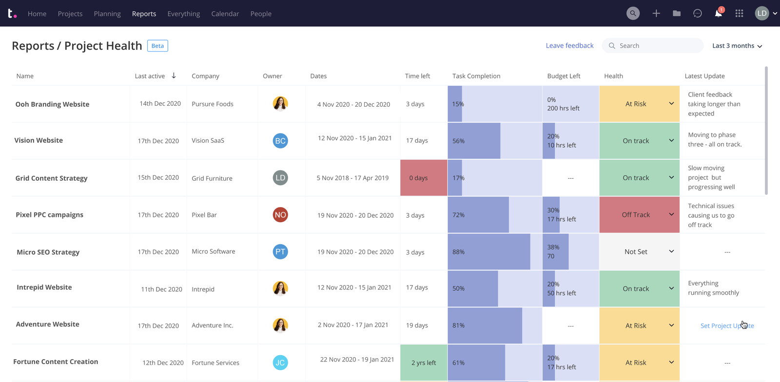 IT project management best practices to stay on schedule | Teamwork.com