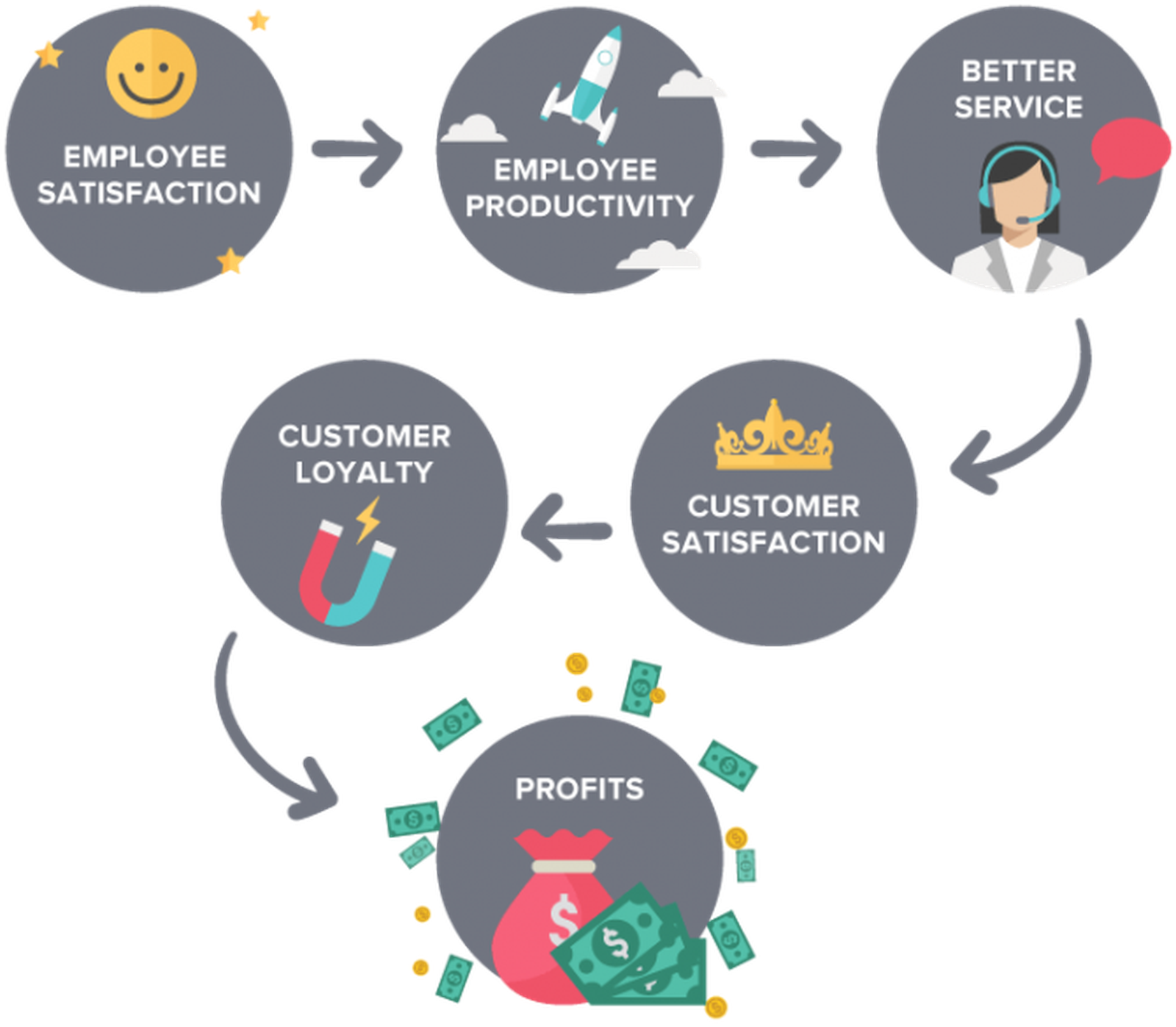 How Specialization Sparks Innovation & Makes Companies Stronger