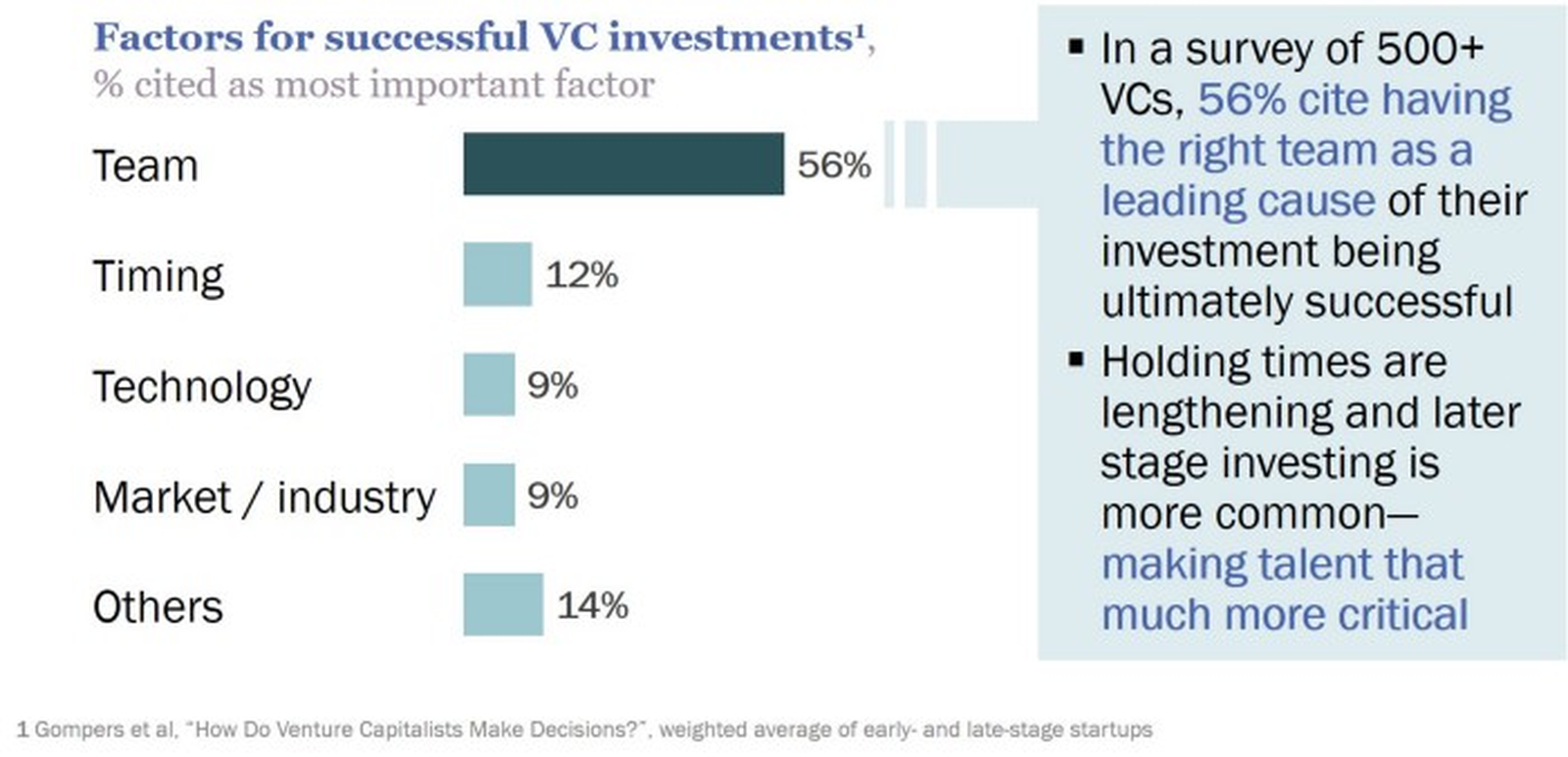 6 Ways to Better Manage High-Performance Teams | Teamwork.com