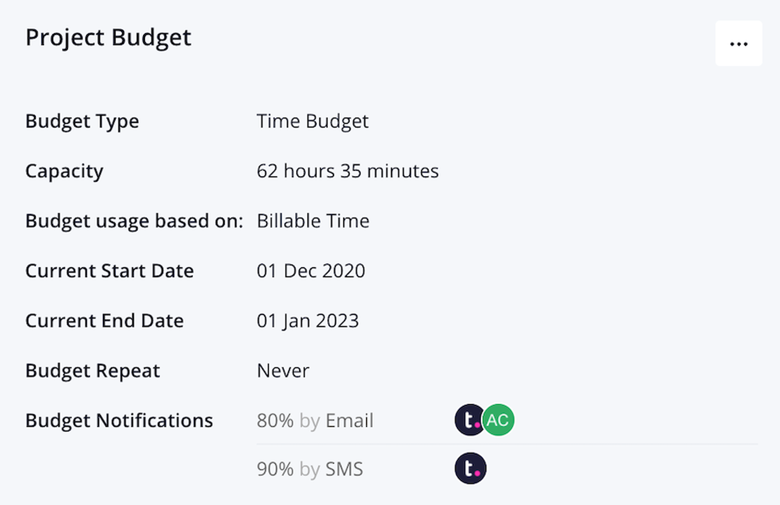 6 essential project metrics for agencies to track performance