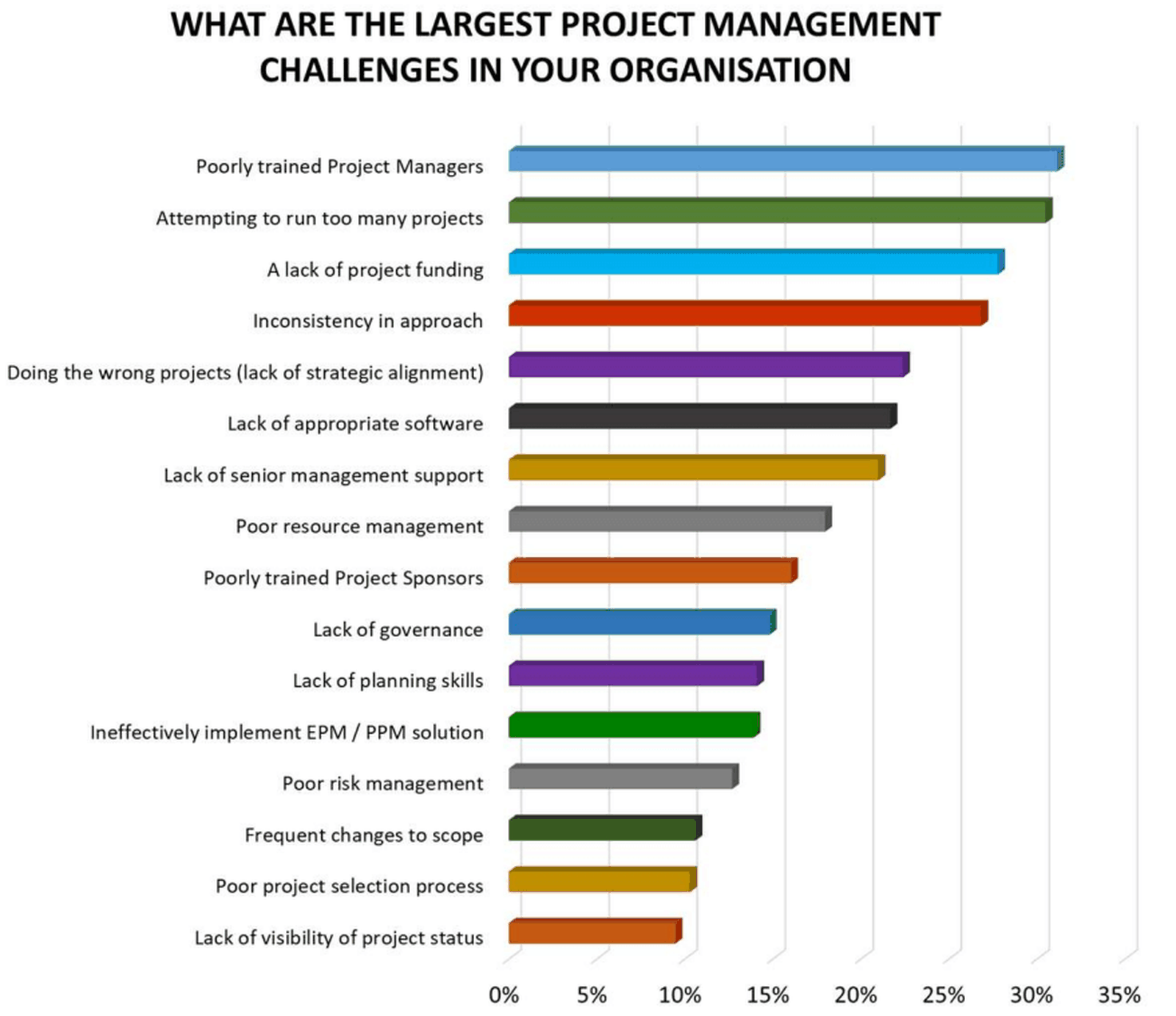 6 habits of successful project managers