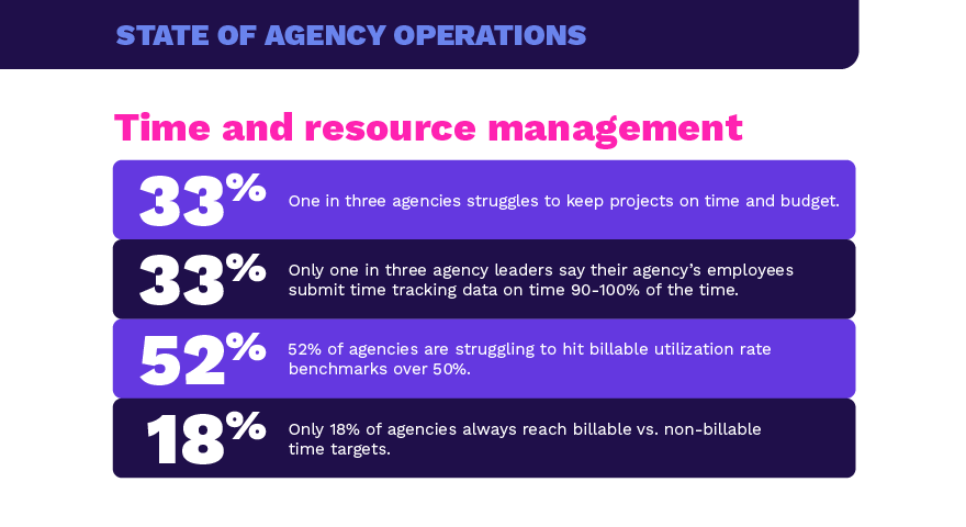 The State of Agency Operations Report | Teamwork
