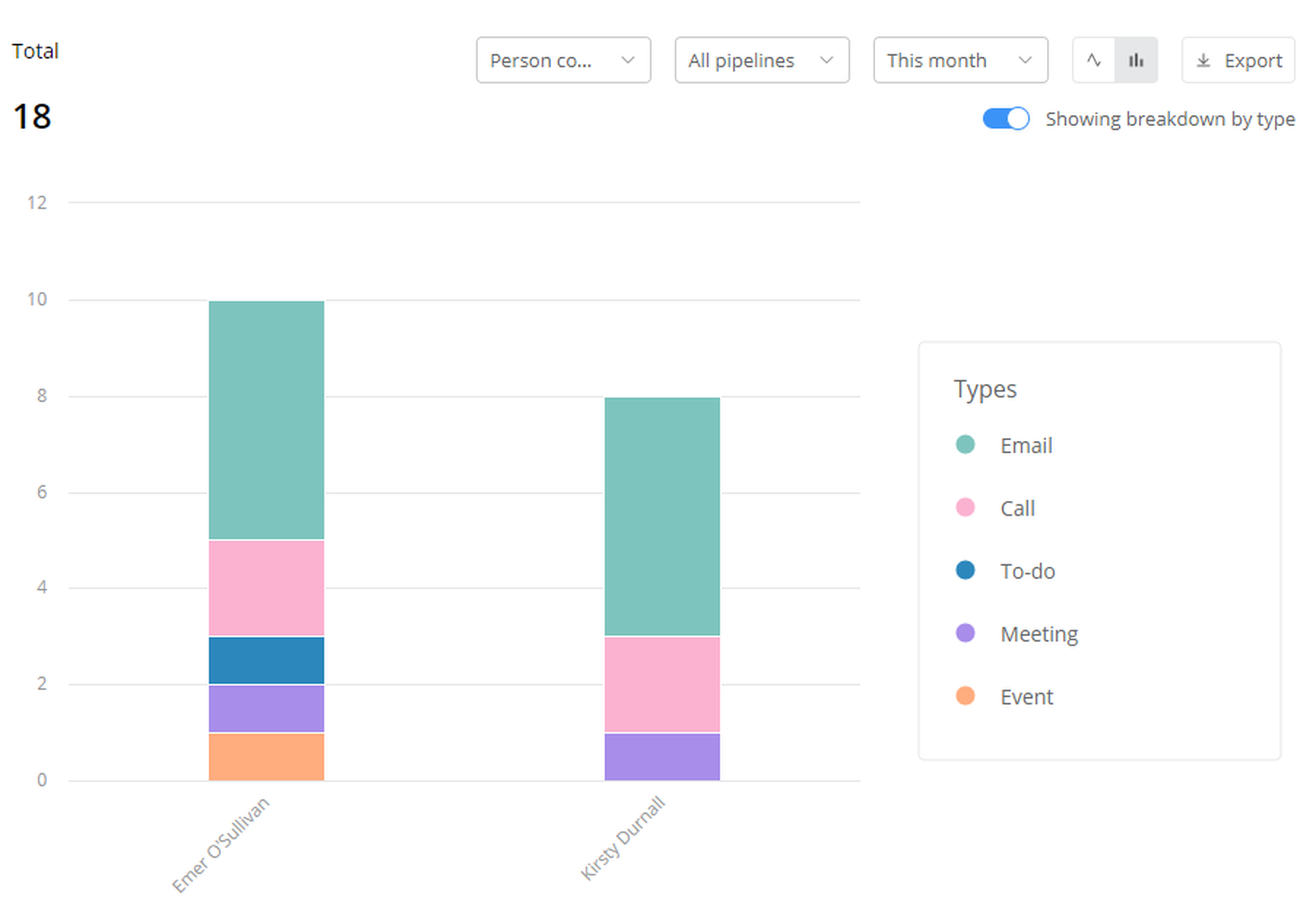 12 essential charts for project management
